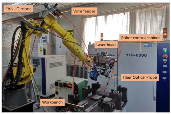 Study on Porosity Defect Detection in Narrow Gap Laser Welding Based on ...