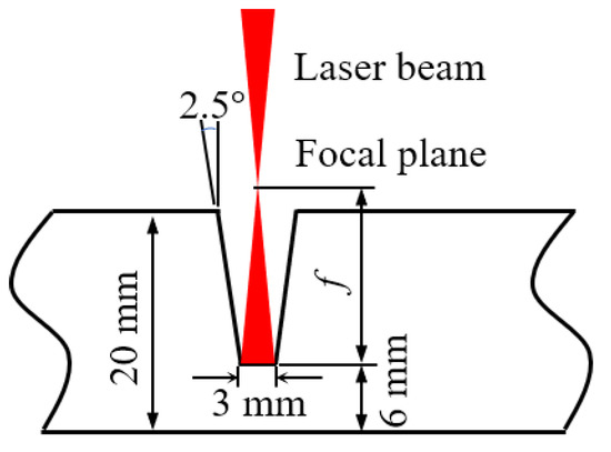 Study on Porosity Defect Detection in Narrow Gap Laser Welding Based on ...