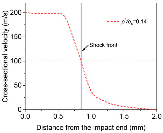 Strain Rate Sensitivity and Constitutive Law of Closed-Cell PVC Foams ...