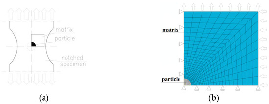 Voids Development in Metals: Numerical Modelling