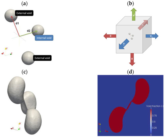 Materials | Free Full-Text | Voids Development in Metals: Numerical ...