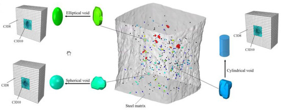 Voids Development in Metals: Numerical Modelling