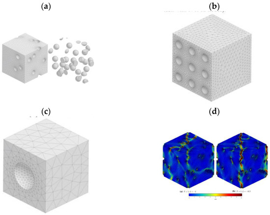 Voids Development in Metals: Numerical Modelling