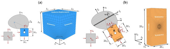 Voids Development in Metals: Numerical Modelling