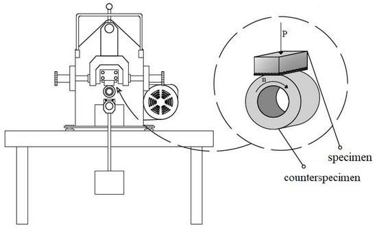 Stellite-6/(WC+TiC) Composite Coatings Produced by Laser Alloying on ...