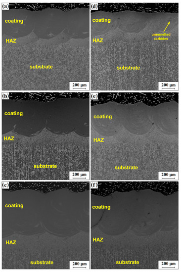Stellite-6/(WC+TiC) Composite Coatings Produced by Laser Alloying on ...