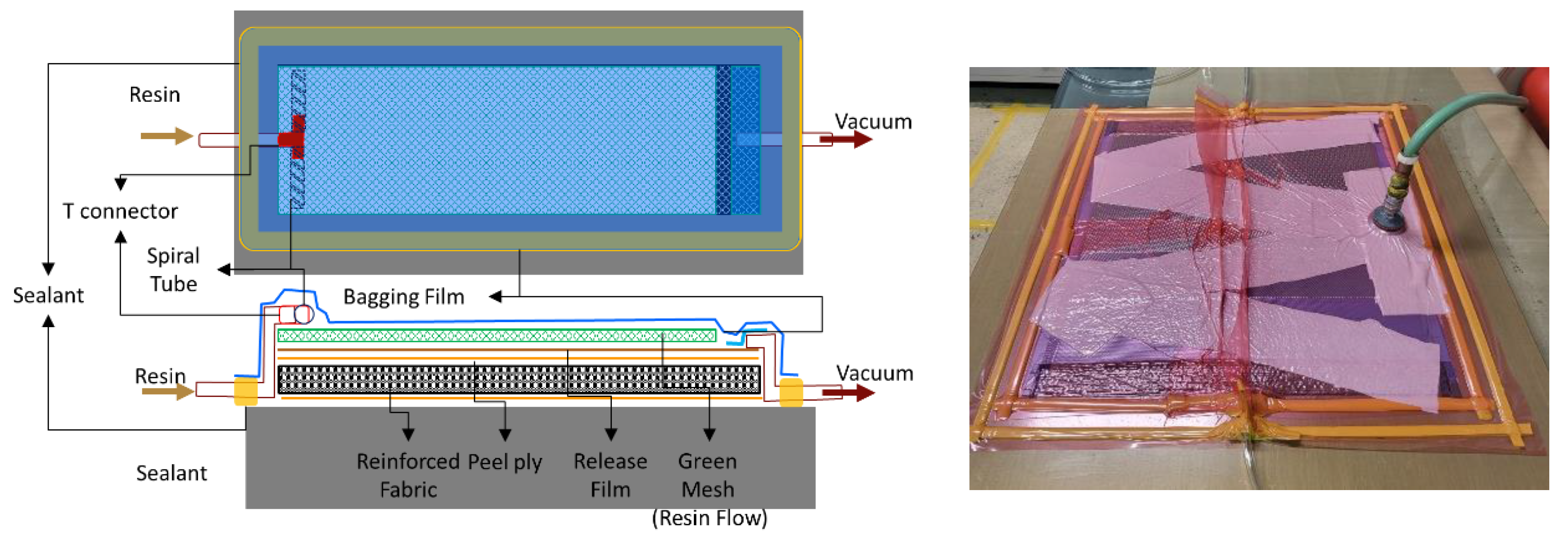Control of Mechanical Properties of FRP (Fiber-Reinforced Plastic) via ...