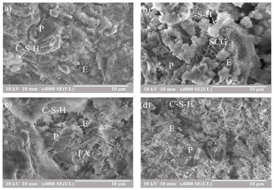 Strength and Microstructure Assessment of Partially Replaced Ordinary ...
