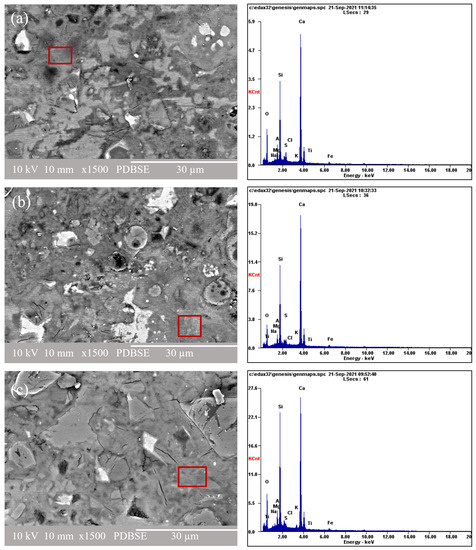 Strength and Microstructure Assessment of Partially Replaced Ordinary ...