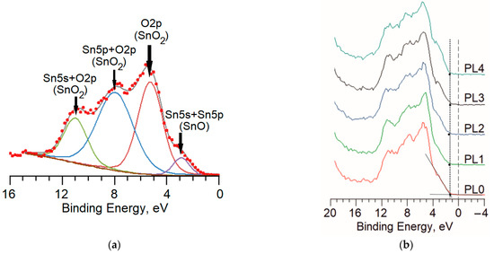 Effects of Plasma Treatment on the Surface and Photocatalytic ...