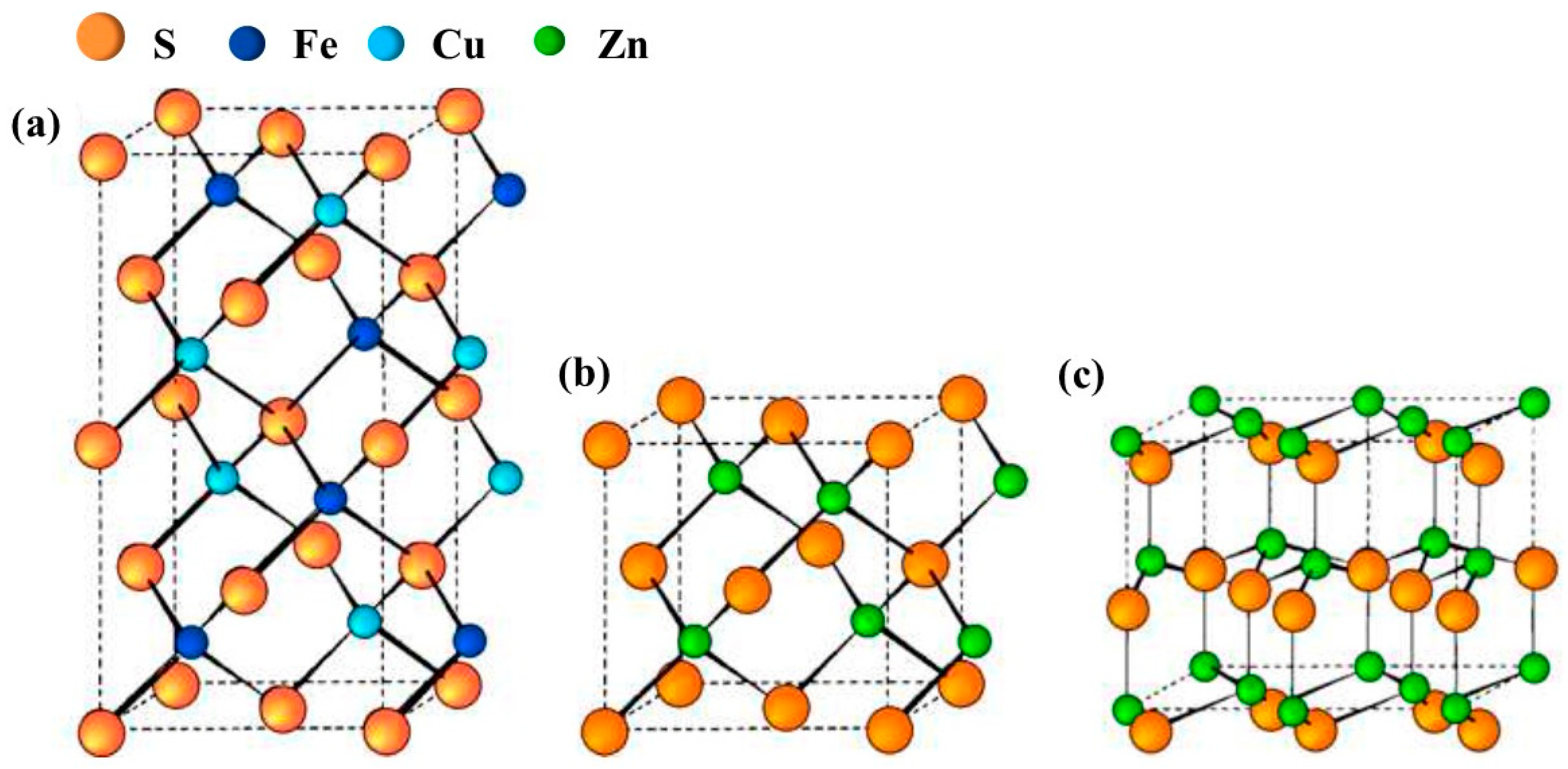 Materials | Free Full-Text | A Review on Multiple I-III-VI Quantum Dots ...