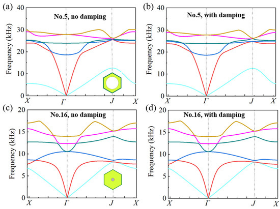Broadband Waterborne Multiphase Pentamode Metastructure with ...