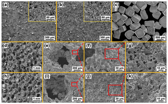 Effect of Nb on the Damping Property and Pseudoelasticity of a Porous Ni-Ti Shape Memory Alloy