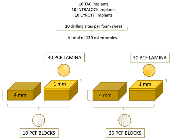 A Comparison of Conical and Cylindrical Implants Inserted in an In ...