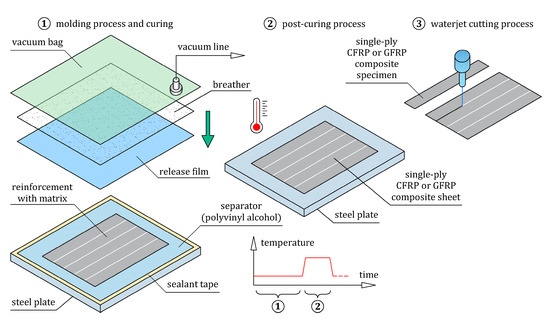 Experimental and Numerical Study on Mechanical Behavior of Steel/GFRP ...
