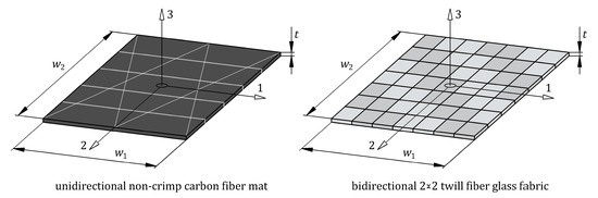 Experimental and Numerical Study on Mechanical Behavior of Steel/GFRP ...