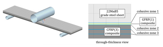 Experimental and Numerical Study on Mechanical Behavior of Steel/GFRP ...