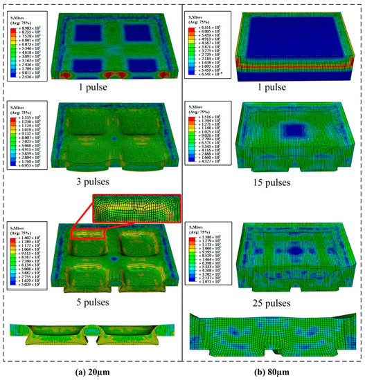 Fabrication of a Hot-Embossing Metal Micro-Mold through Laser Shock ...