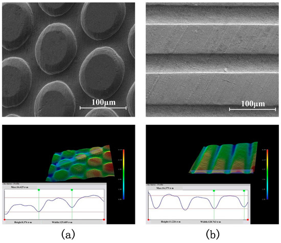 Fabrication of a Hot-Embossing Metal Micro-Mold through Laser Shock ...