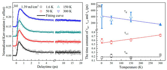 Fluence and Temperature Dependences of Laser-Induced Ultrafast ...