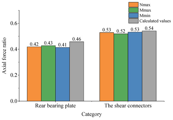 Simplified Calculation Model and Experimental Validation of the Force ...