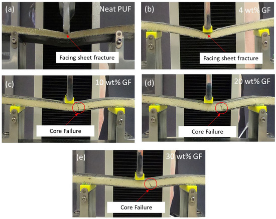 Characteristics of Carbon-Fiber-Reinforced Polymer Face Sheet and Glass ...