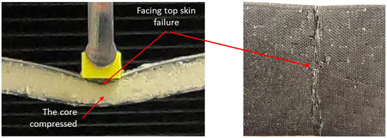 Characteristics of Carbon-Fiber-Reinforced Polymer Face Sheet and Glass ...