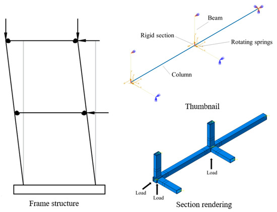 Materials | Free Full-Text | Study on In-Plane Initial Rotational ...