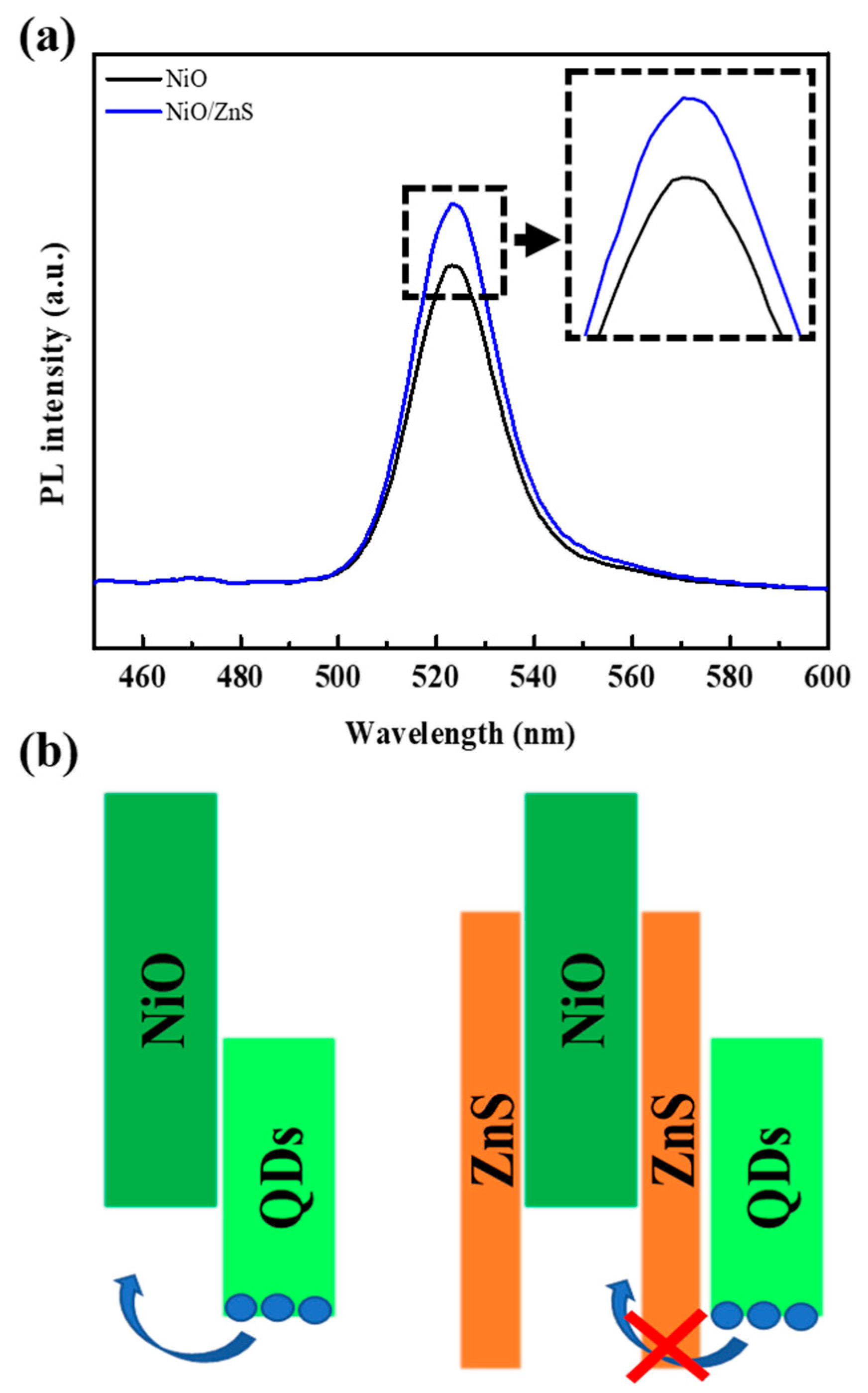 Structural and Optical Properties of NiO/ZnS Core–Shell Nanostructures ...