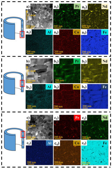 Inhomogeneity of the Backward Extruded NdFeB Ring Magnet Prepared from ...