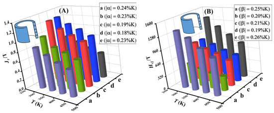 Inhomogeneity of the Backward Extruded NdFeB Ring Magnet Prepared from ...