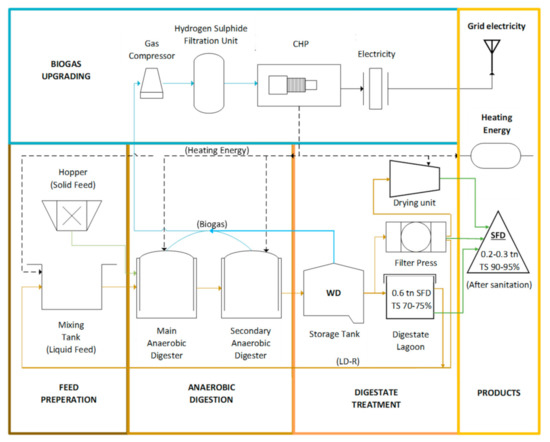 Adsorption of Hydrogen Sulfide on Activated Carbon Materials Derived ...