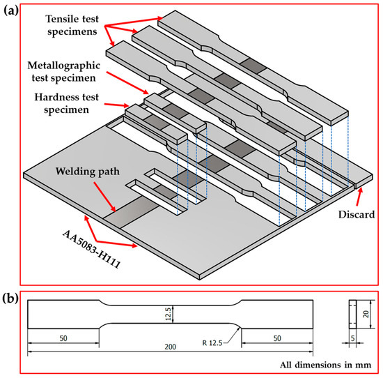 Comparative Study of FSW, MIG, and TIG Welding of AA5083-H111 Based on ...