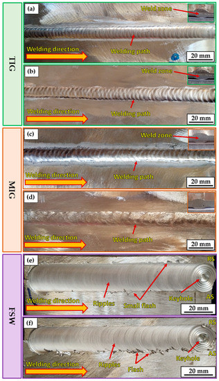 Materials | Free Full-Text | Comparative Study of FSW, MIG, and TIG ...