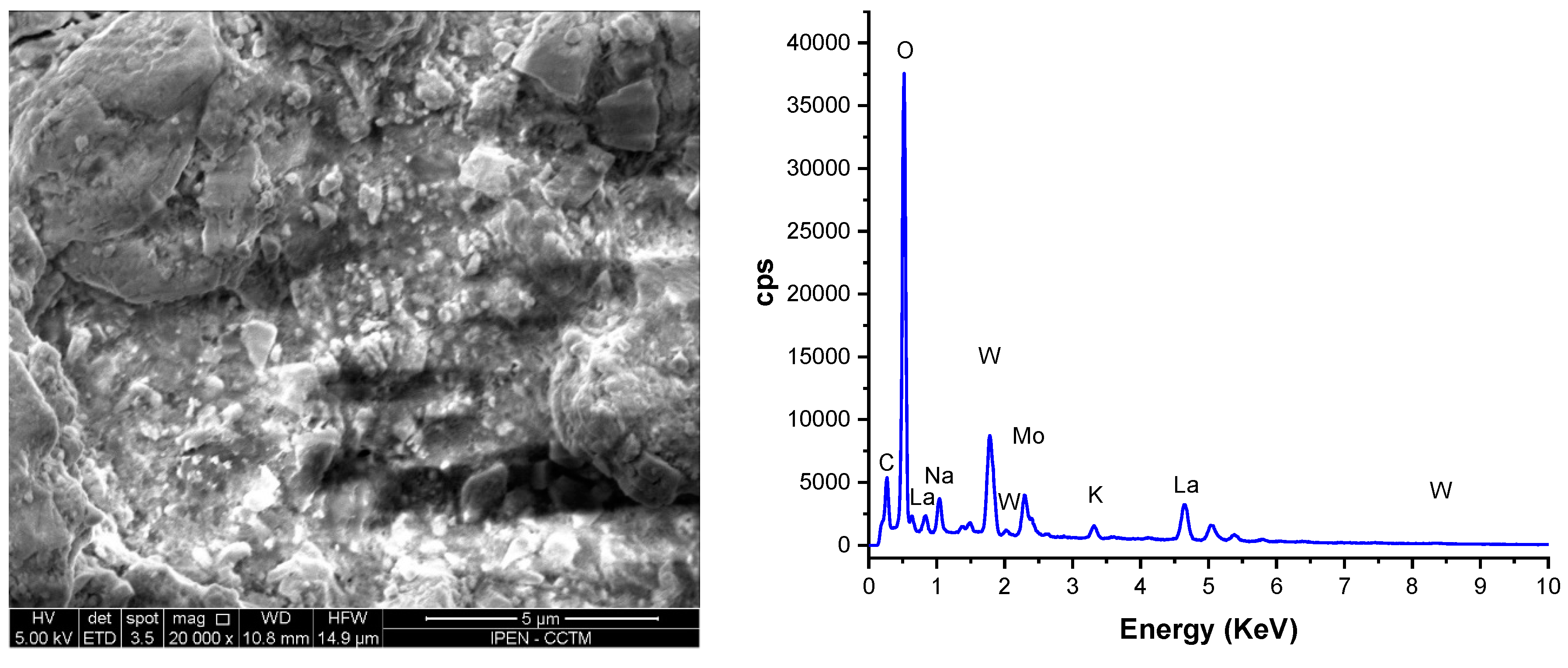 W-doped Lanthanum Molybdenum Oxide/Lithium-Sodium-Potassium Carbonate ...