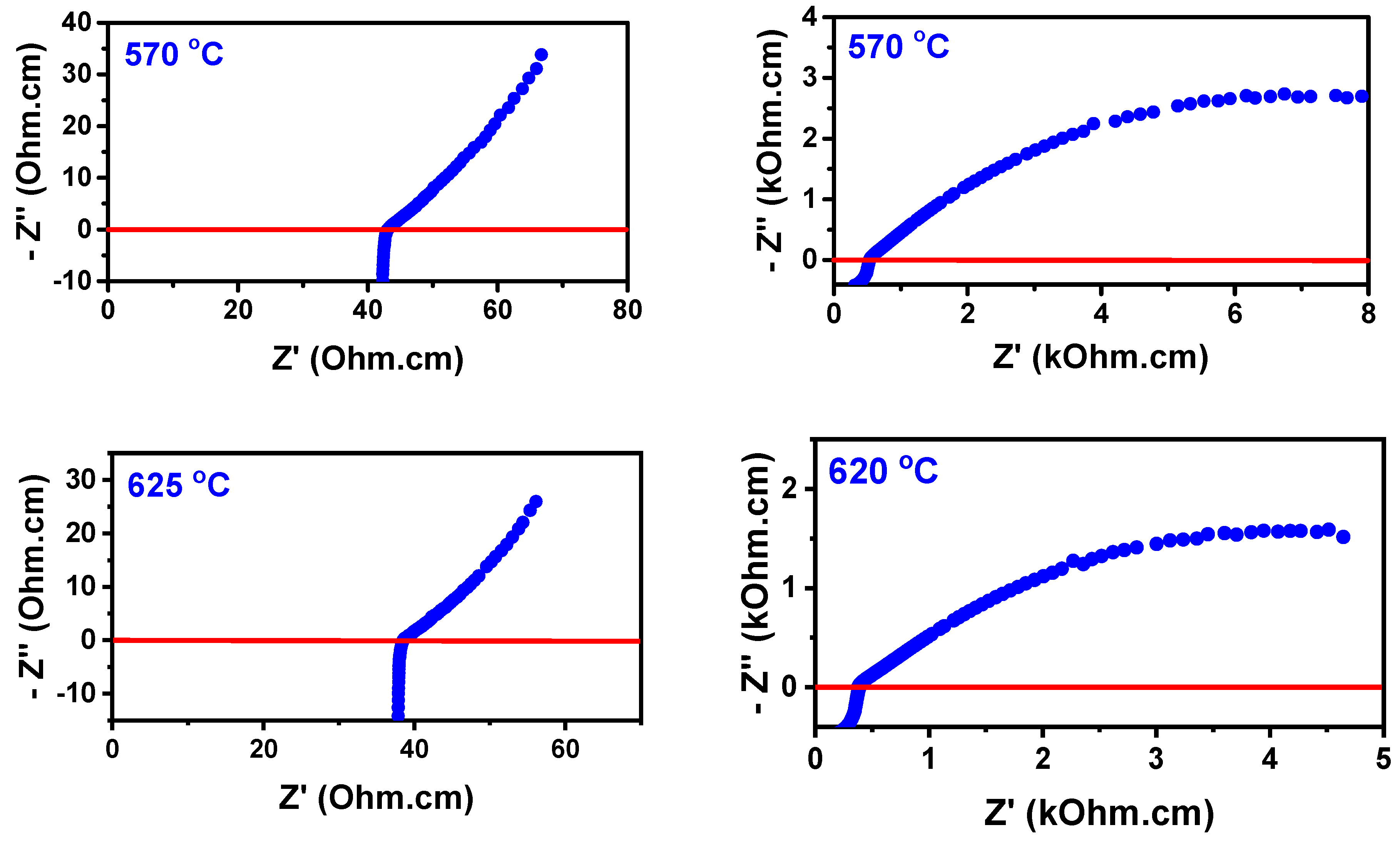 W-doped Lanthanum Molybdenum Oxide/Lithium-Sodium-Potassium Carbonate ...