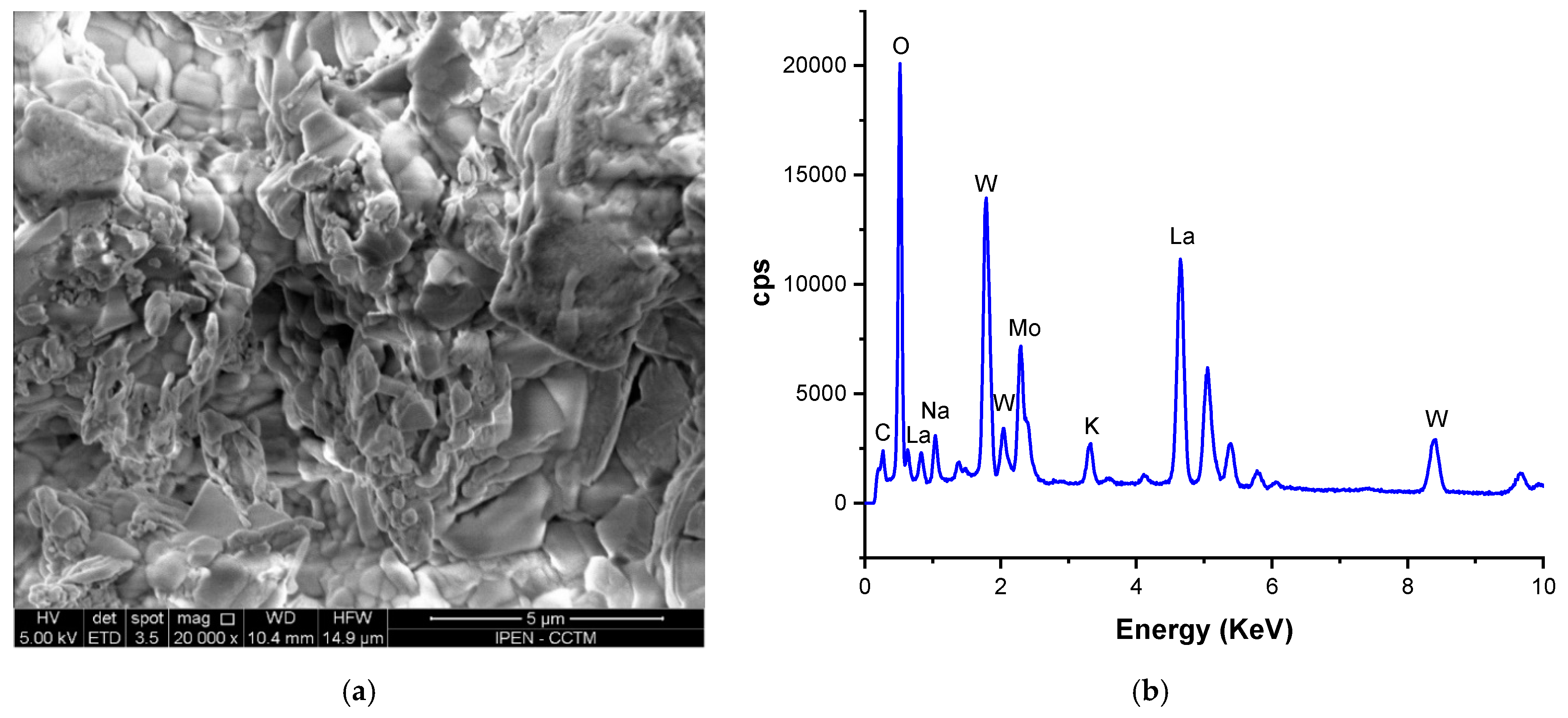W-doped Lanthanum Molybdenum Oxide/Lithium-Sodium-Potassium Carbonate ...
