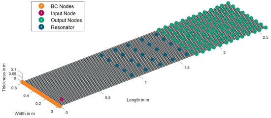 Materials | Free Full-Text | A Power-Based Framework for Quantifying Parameter Uncertainties in ...