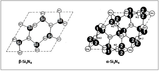 Materials | Free Full-Text | Silicon Nitride Ceramics: Structure, Synthesis, Properties, and ...