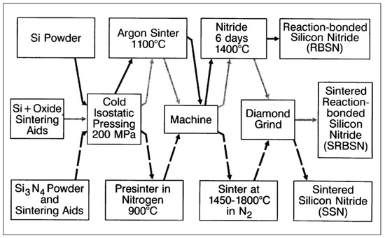 Materials | Free Full-Text | Silicon Nitride Ceramics: Structure ...