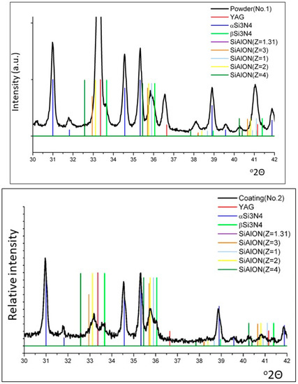 Silicon Nitride Ceramics: Structure, Synthesis, Properties, and ...