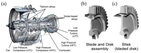 Materials | Free Full-Text | The Review of Current and Proposed Methods of Manufacturing Fir ...