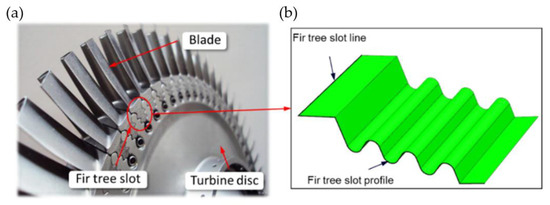 The Review of Current and Proposed Methods of Manufacturing Fir Tree ...