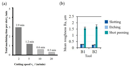 The Review of Current and Proposed Methods of Manufacturing Fir Tree ...