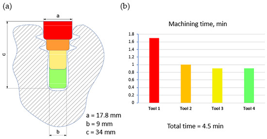 The Review of Current and Proposed Methods of Manufacturing Fir Tree ...