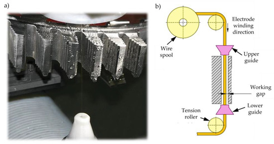 The Review of Current and Proposed Methods of Manufacturing Fir Tree ...
