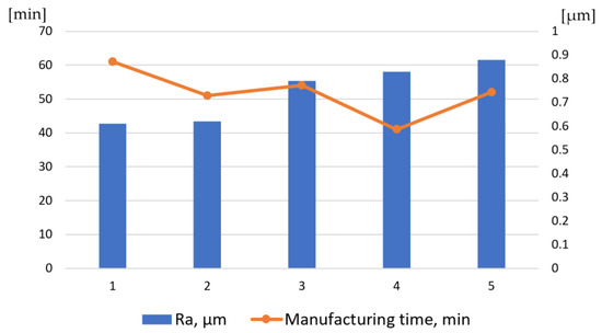The Review of Current and Proposed Methods of Manufacturing Fir Tree ...