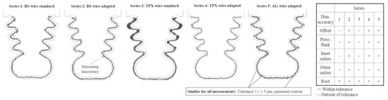 The Review of Current and Proposed Methods of Manufacturing Fir Tree ...