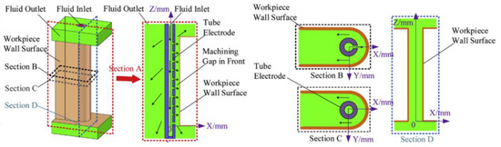 The Review of Current and Proposed Methods of Manufacturing Fir Tree ...