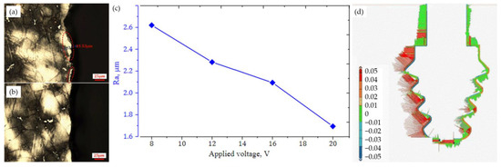 The Review of Current and Proposed Methods of Manufacturing Fir Tree ...